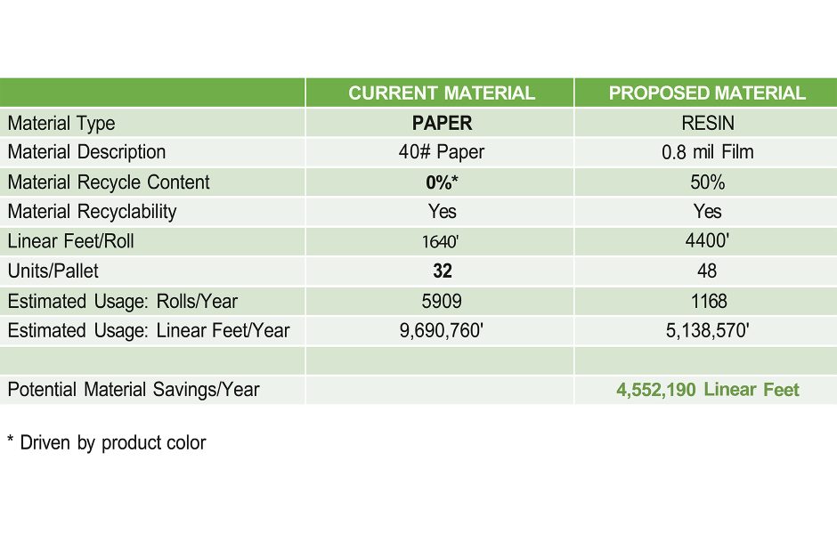 Realize Significant Cost Savings with Radial Package Engineering | Radial